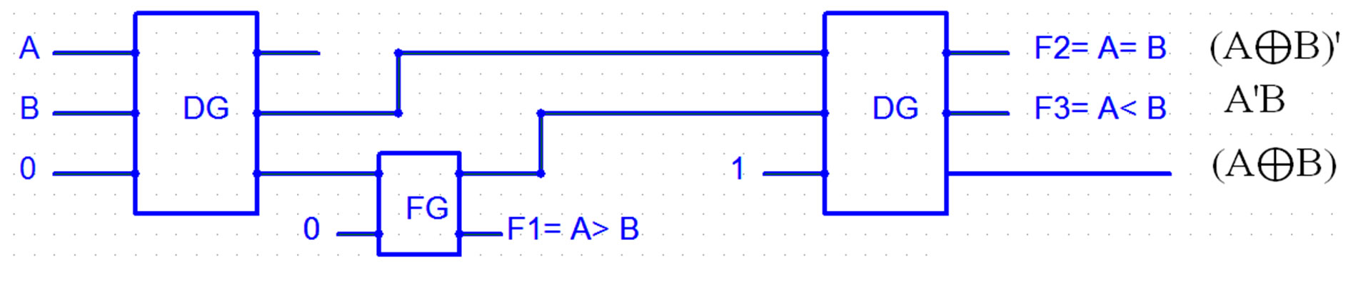 Design of Low Power Comparator Using DG Gate
