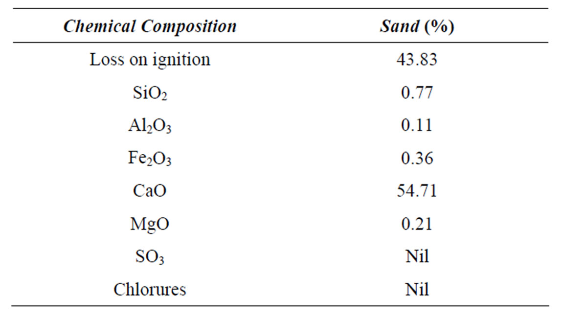 Mineralogical Study Of Polymer Mortar Composites With PET Polymer By 