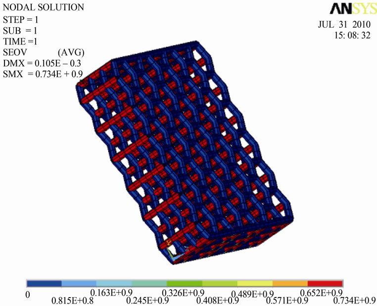 Numerical Analysis on Static Mechanical Properties of the Periodic ...
