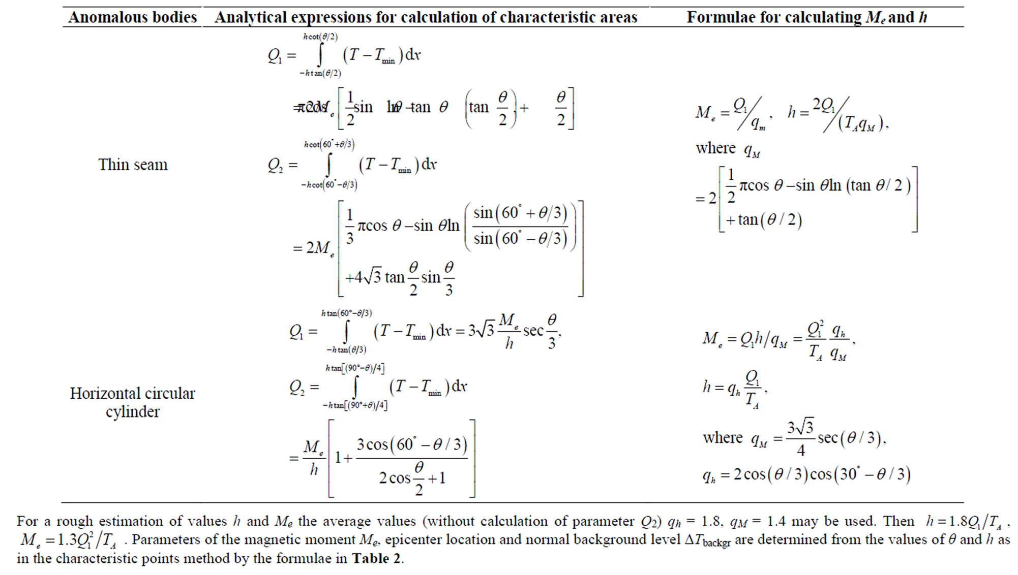 Unmanned Airborne Magnetic and VLF Investigations: Effective ...