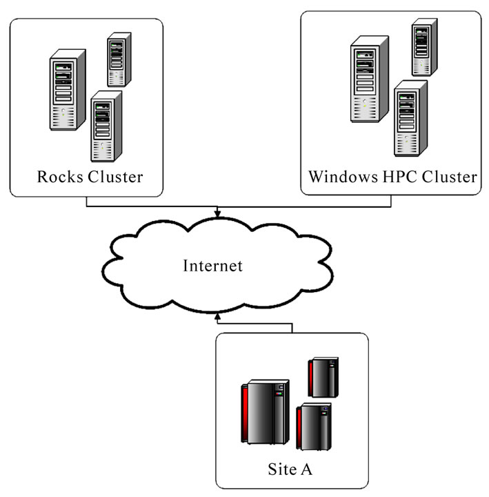 A Unified Monitoring Framework for Distributed Environment