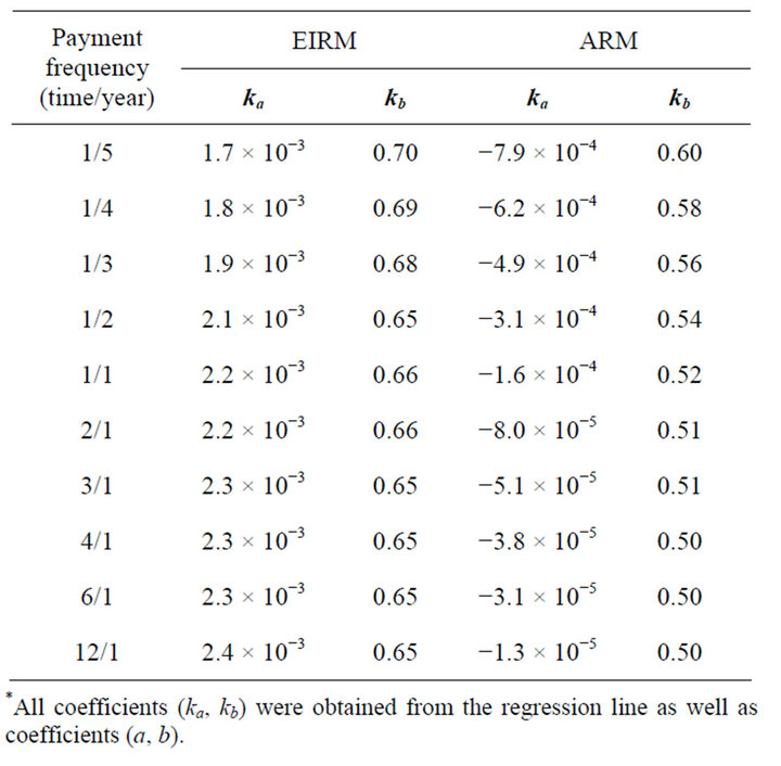 Simple Prediction Formula for Proportion Installment Interest Rate in a ...