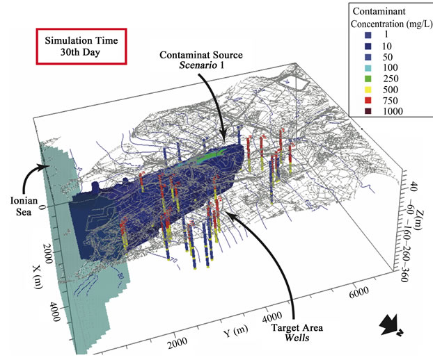 Groundwater Protection using Numerical Simulations Applied to the ...
