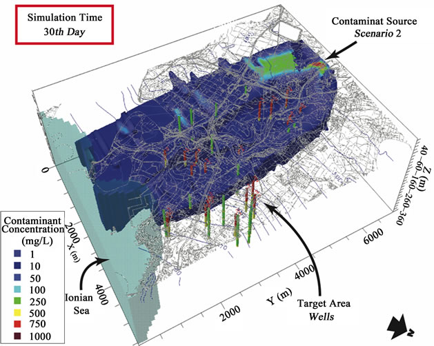 Groundwater Protection using Numerical Simulations Applied to the ...