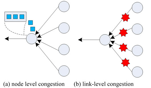 COCM: Class Based Optimized Congestion Management Protocol for Healthcare Wireless Sensor Networks