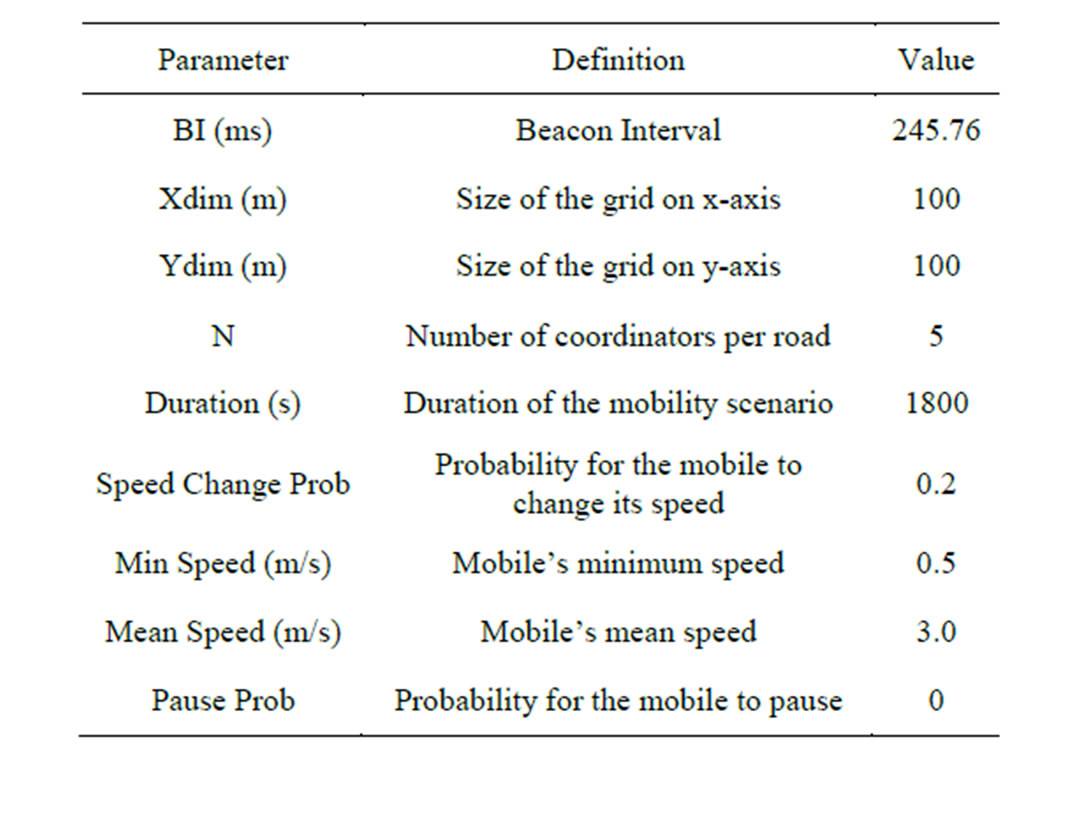 A Joint Mobility Management Approach And Data Rate Adaptation Algorithm For Ieee 802 15 4 Zigbee