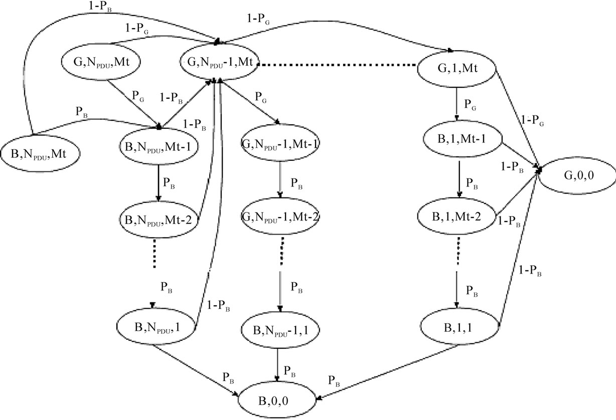 Modelling the Performance of a Cross-Layer TCP NewReno-HARQ System