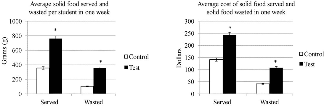 A Pilot Study on the New USDA Meal Pattern for School Breakfast in a ...