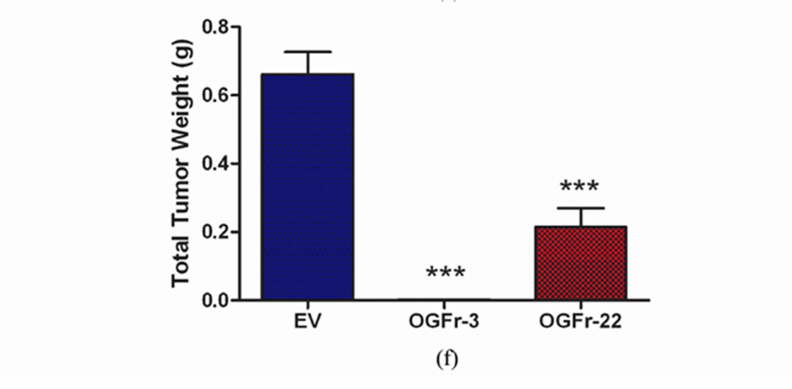 Overexpression of OGFr Downregulates Ovarian Cancer Cell Proliferation ...
