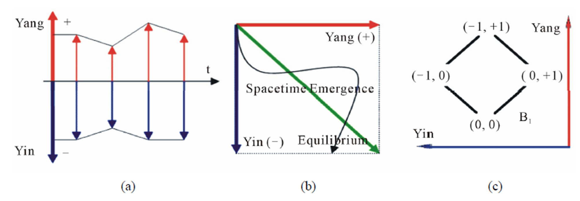 Beyond Spacetime Geometry—The Death of Philosophy and Its Quantum ...