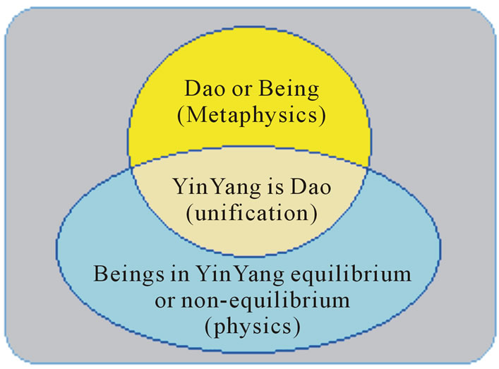 Beyond Spacetime Geometry—The Death of Philosophy and Its Quantum ...