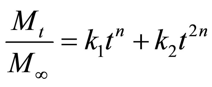 Mathematical Modeling of Hydrogels Swelling Based on the Finite Element Method