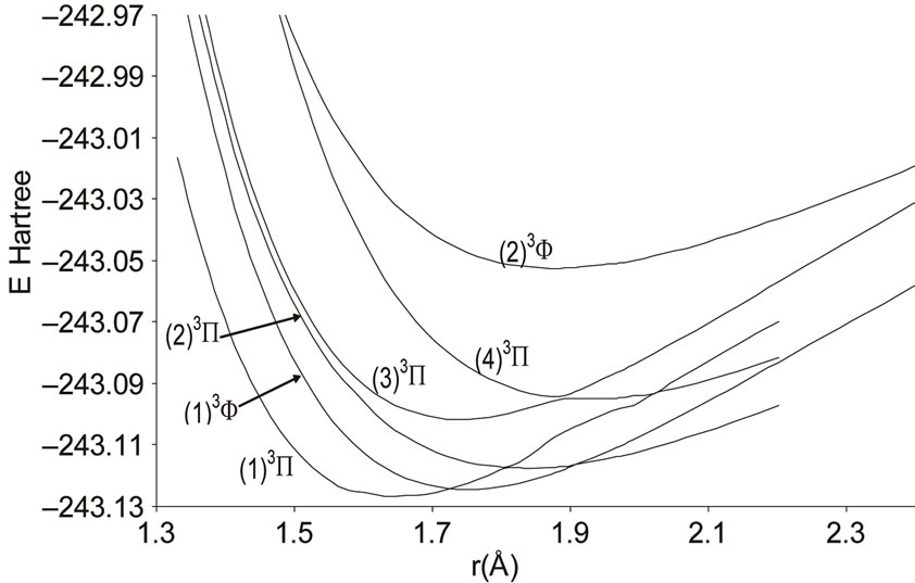 Electronic Structure with Rovibrationl and Dipole Moment Study of the ...