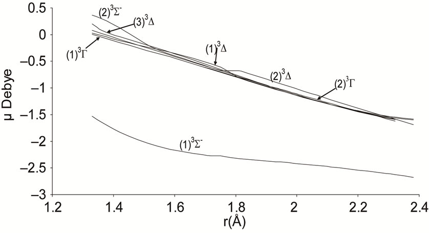 Electronic Structure with Rovibrationl and Dipole Moment Study of the ...