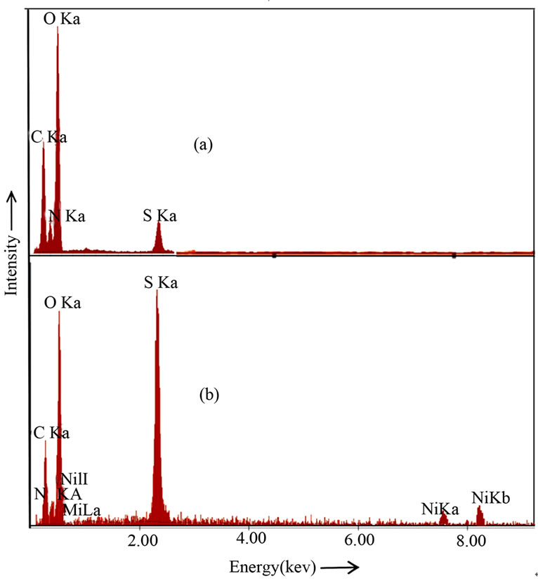 Crystallization and Characterization of Triglycine Sulfate(TGS) Crystal ...