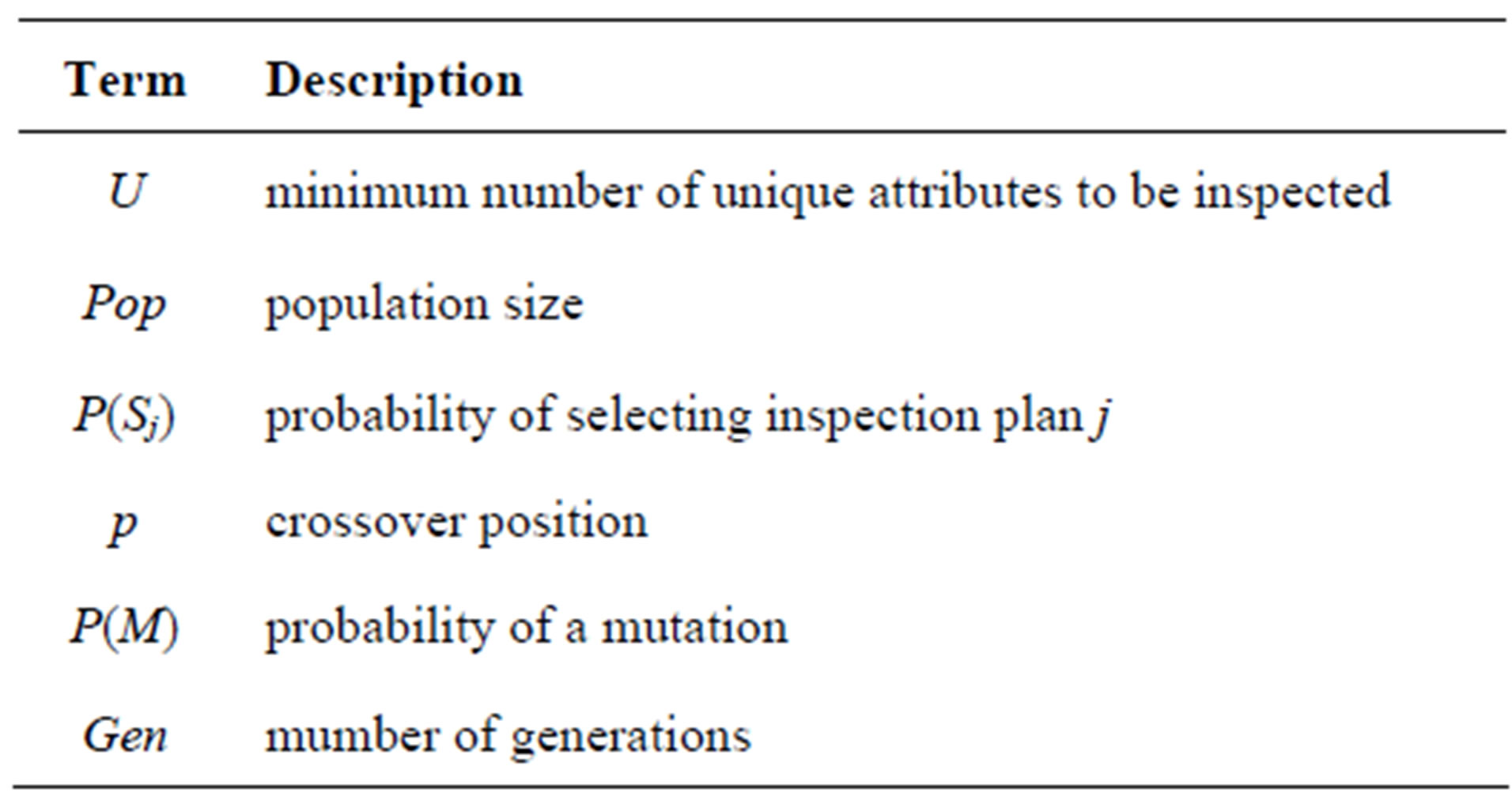 A Genetic Algorithm for Multiple Inspections with Multiple Objectives