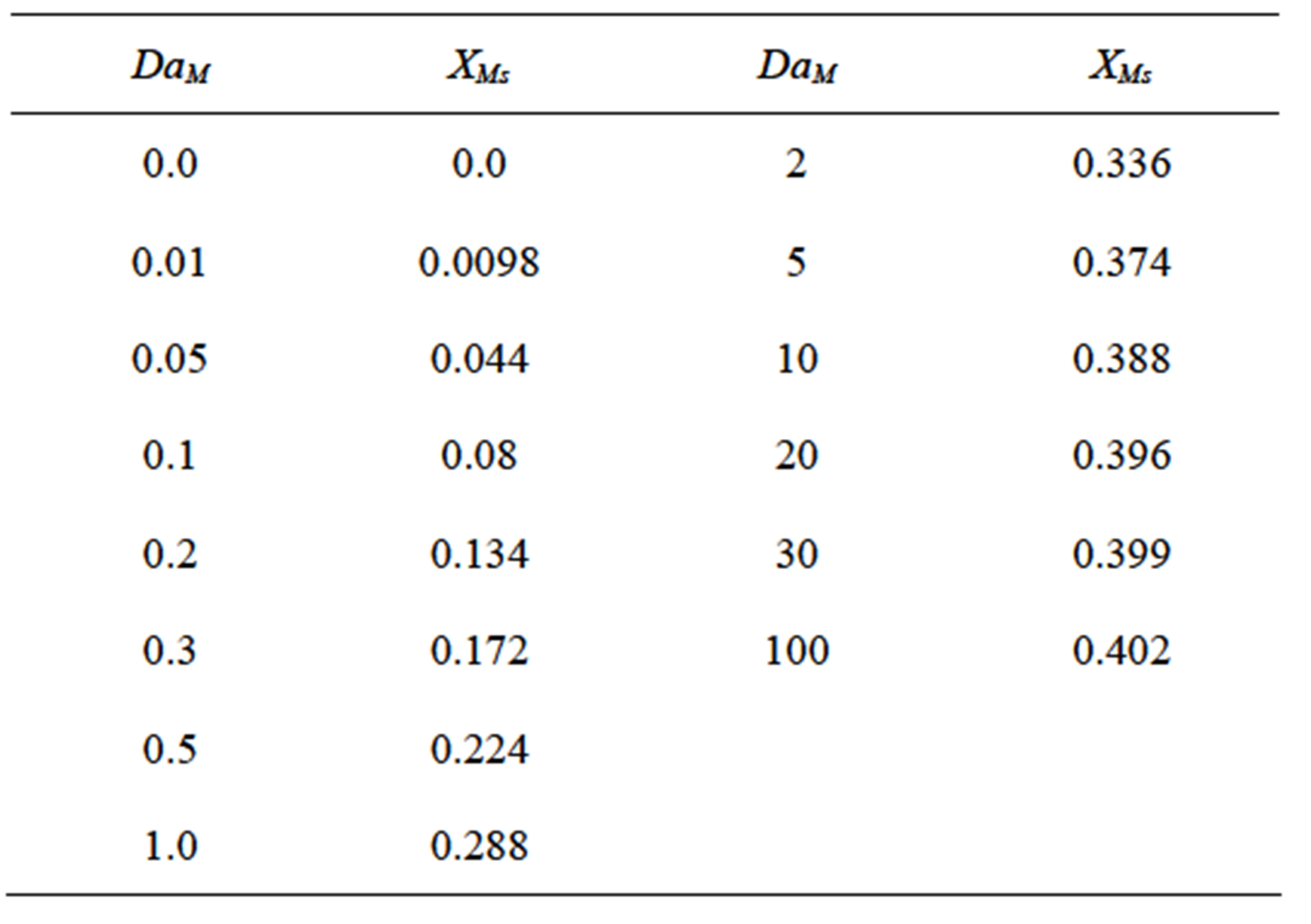 On Single Compartment Pharmacokinetic Model Systems that Obey Free ...