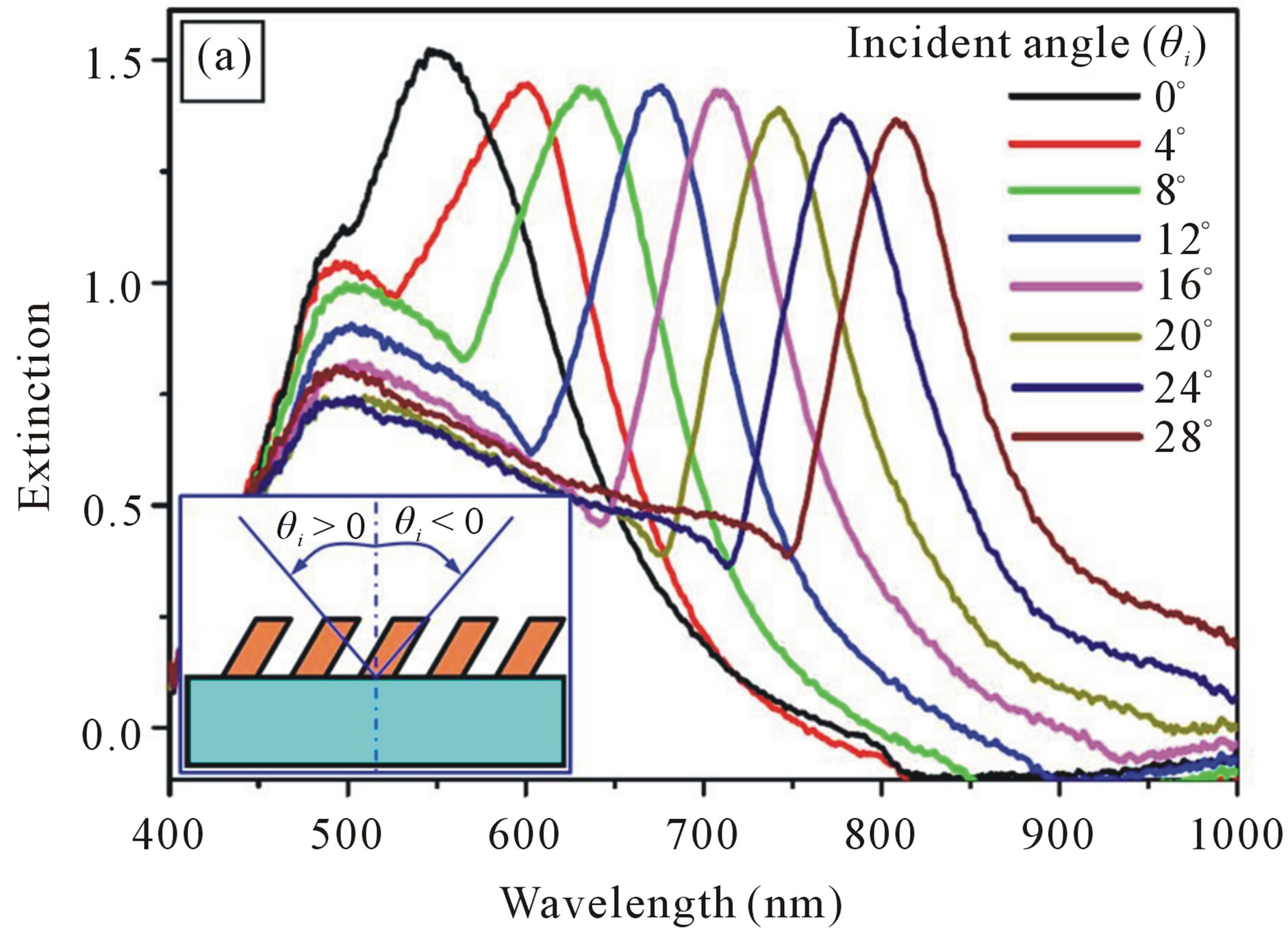 Bragg-Angle Diffraction in Slant Gratings Fabricated by Single-Beam ...