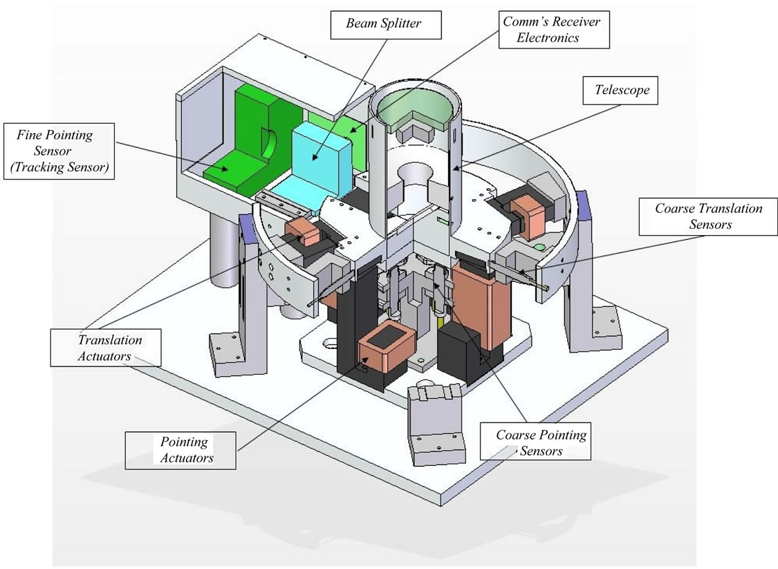 A Magnetically Levitated Precise Pointing Mechanism for Application to ...