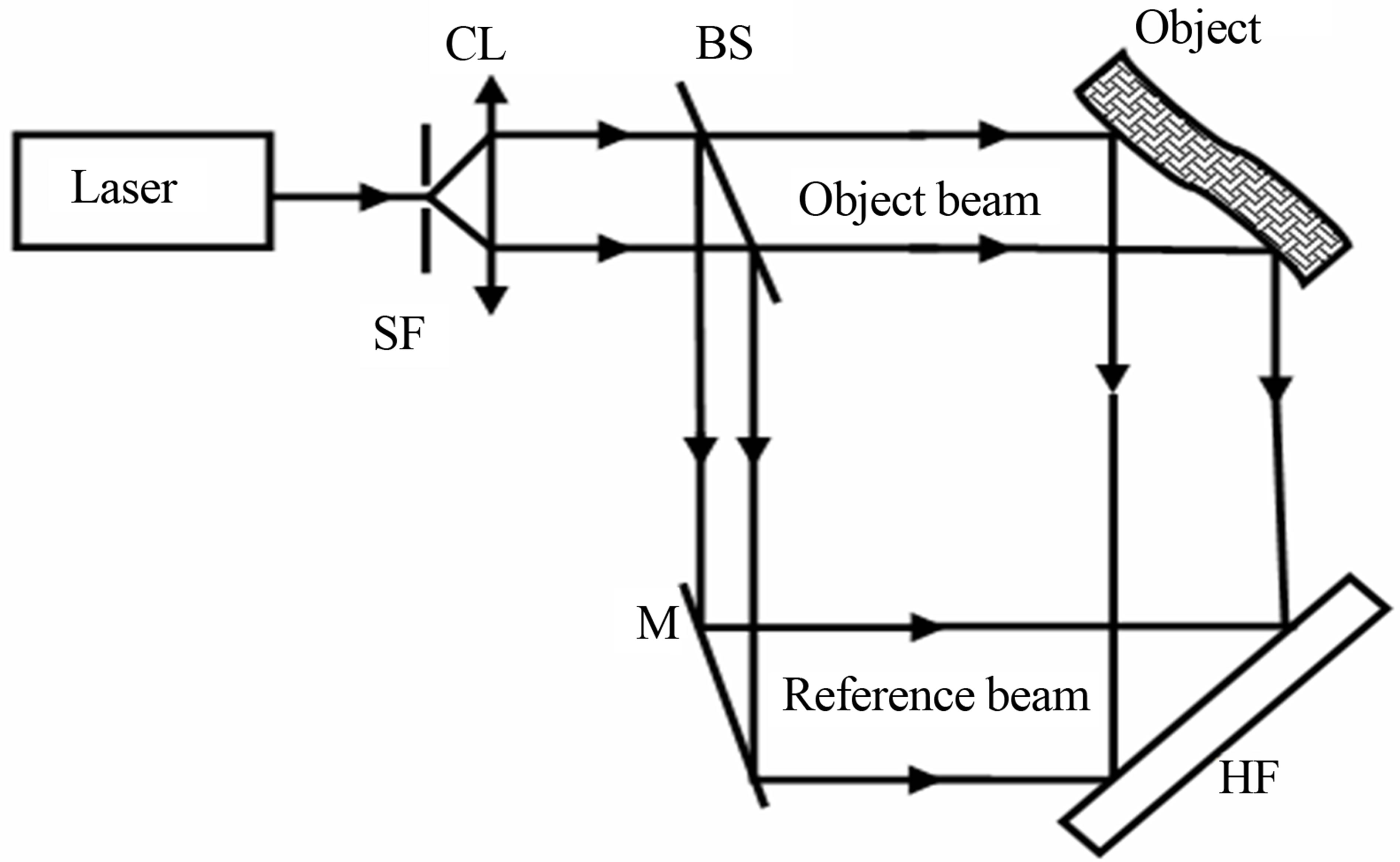 Thermal Stress Monitoring on Piston Rings by Real Time Holographic ...