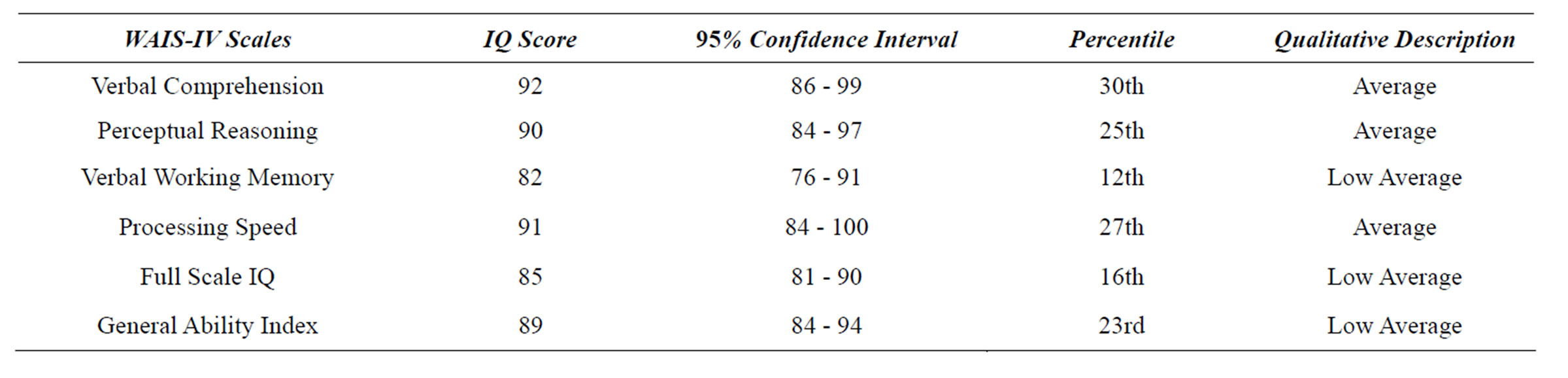 Structural Neuroimaging And Neuropsychological Correlates Of A Single Structural Neuroimaging And Neuropsychological Correlates Of A Single