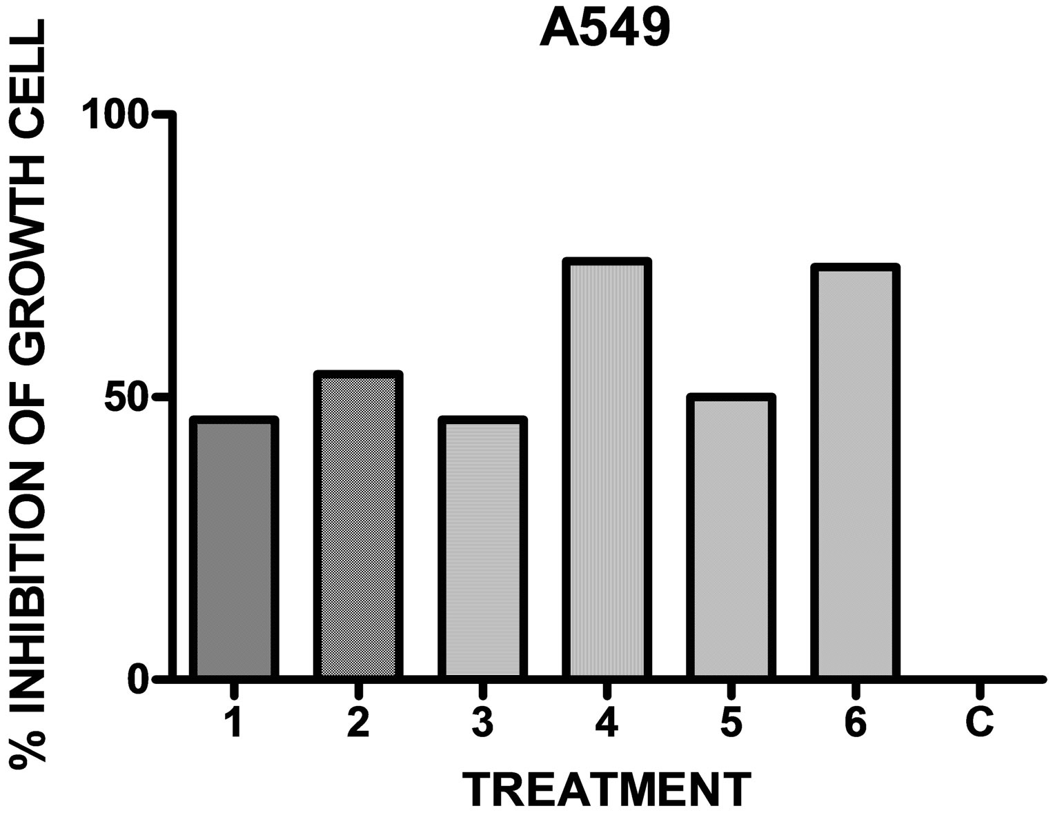 New Green Synthesis and Antineoplastic Activity of Bis (3 ...