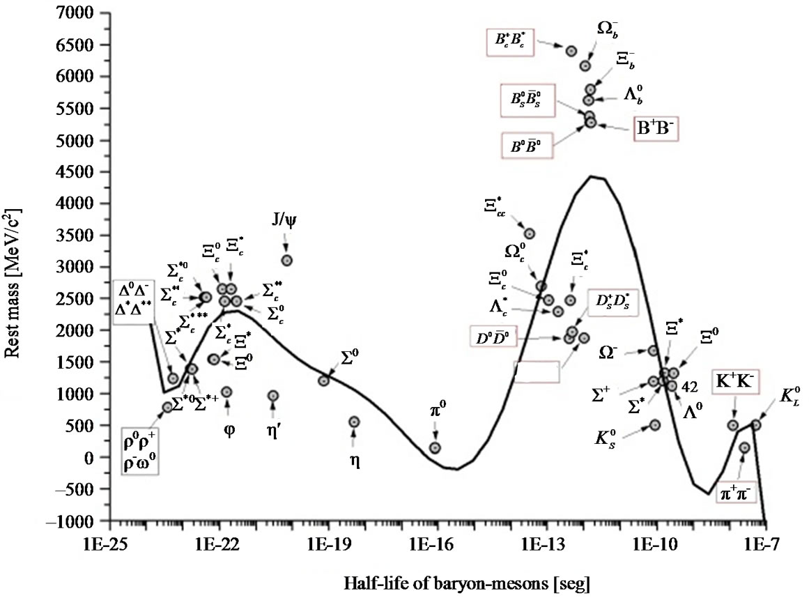 Primordial Open-System Thermodynamics and the Origin of a Biophysics ...