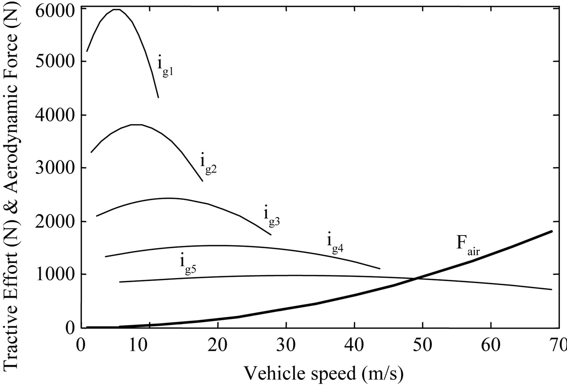 Use of Vehicle Power-Train Simulation with AMT for Fuel Economy and ...