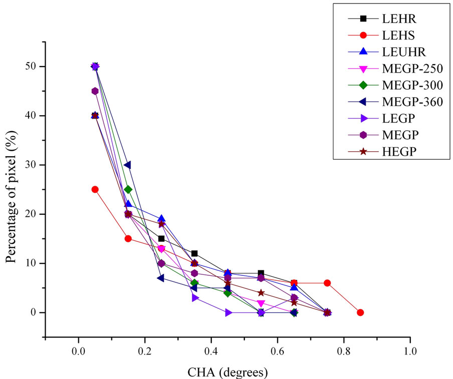 Results of the Measurement of the Collimator Hole Angulation for ...