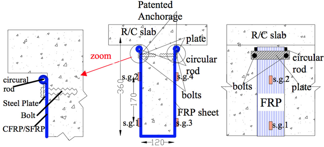 Investigation of the Force Transfer Mechanisms for Open Hoop FRP Strips ...