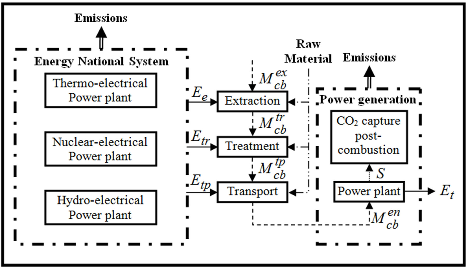 A Comparative Environmental Evaluation of the Coal and Natural Gas Life ...