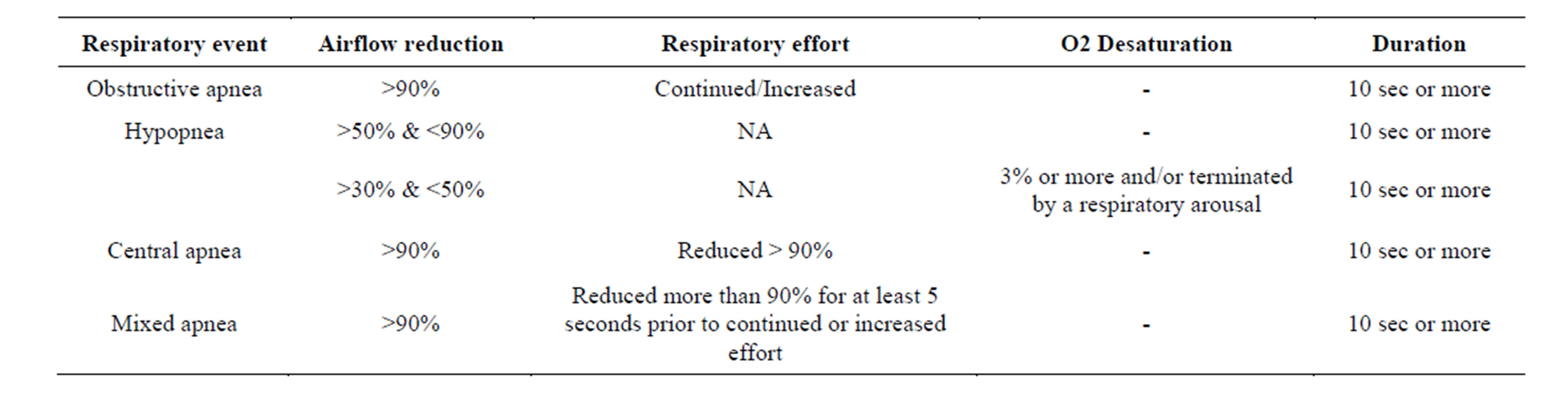 Does Patient’s Initial Evaluation Predict a Change in Optimal Pressure ...