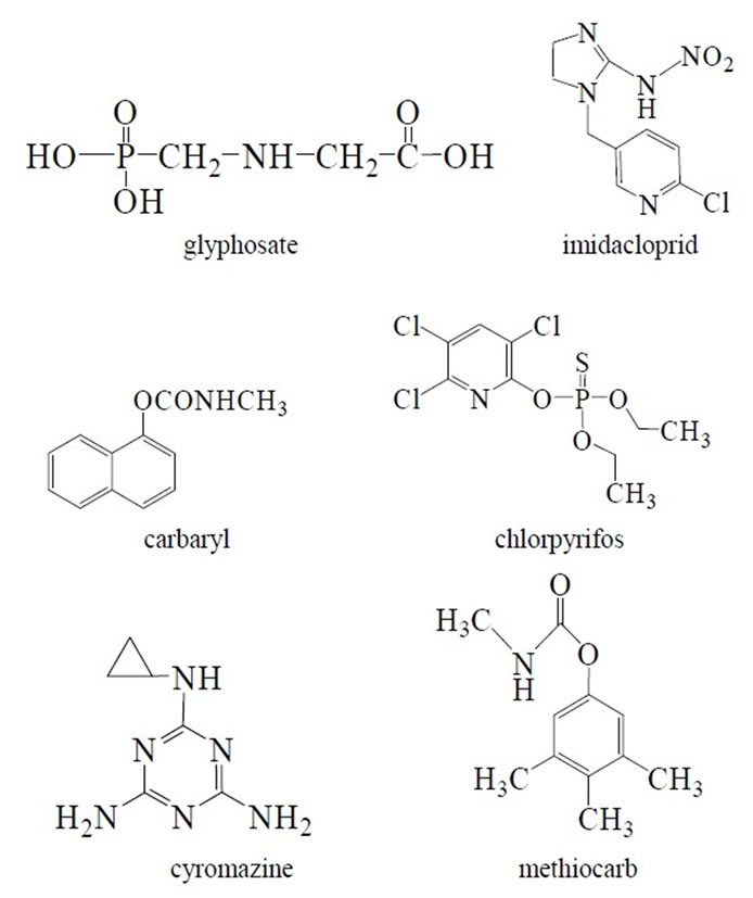 Ultrasensitive Detection Of Glyphosate Using Cdte Quantum Dots In Sol