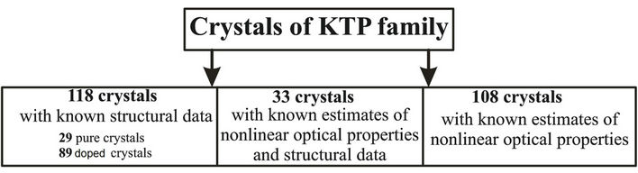 Pseudosymmetric Features and Nonlinear Optical Properties of Potassium ...