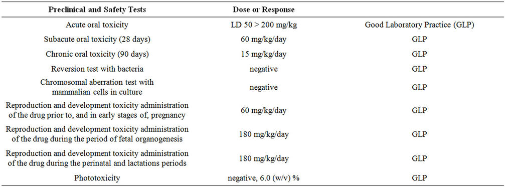 5-Aminolevulinic Acid (5-ALA): Analysis of Preclinical and Safety ...