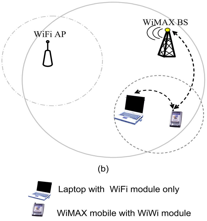 WiFi/WiMAX Seamless Convergence with Adaptive Vertical Handover for ...