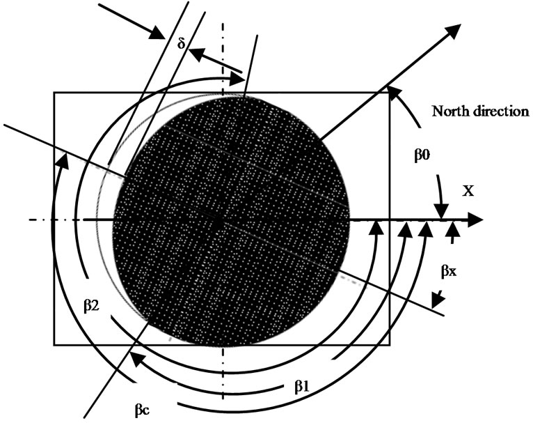 Design of Omni-Directional Tilt Sensor Based on Machine Vision