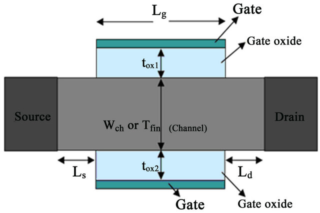 Threshold Voltage Sensitivity to Metal Gate Work-Function Based ...