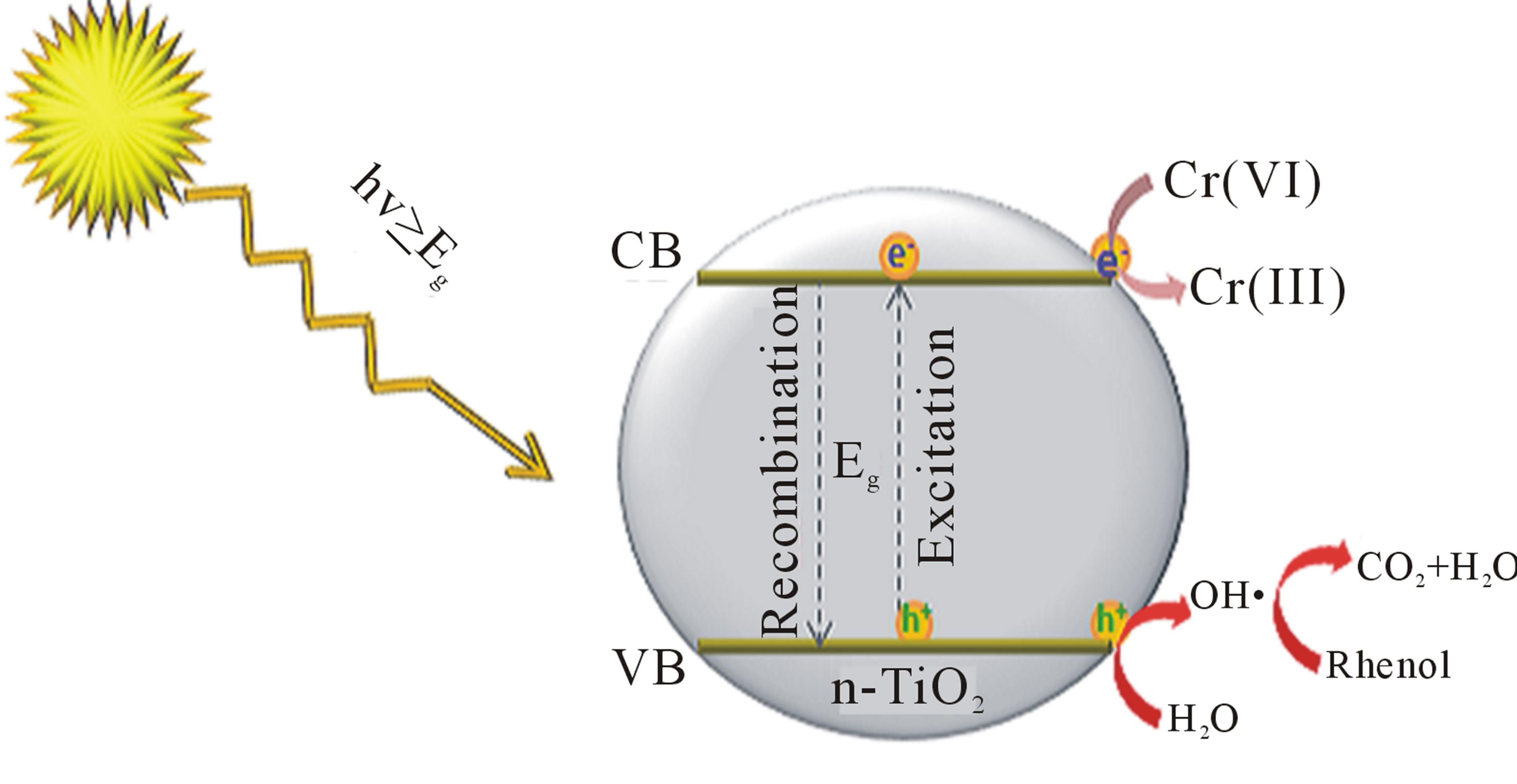 Effective Photocatalytic Reduction of Cr(VI) by Carbon Modified (CM)-n ...