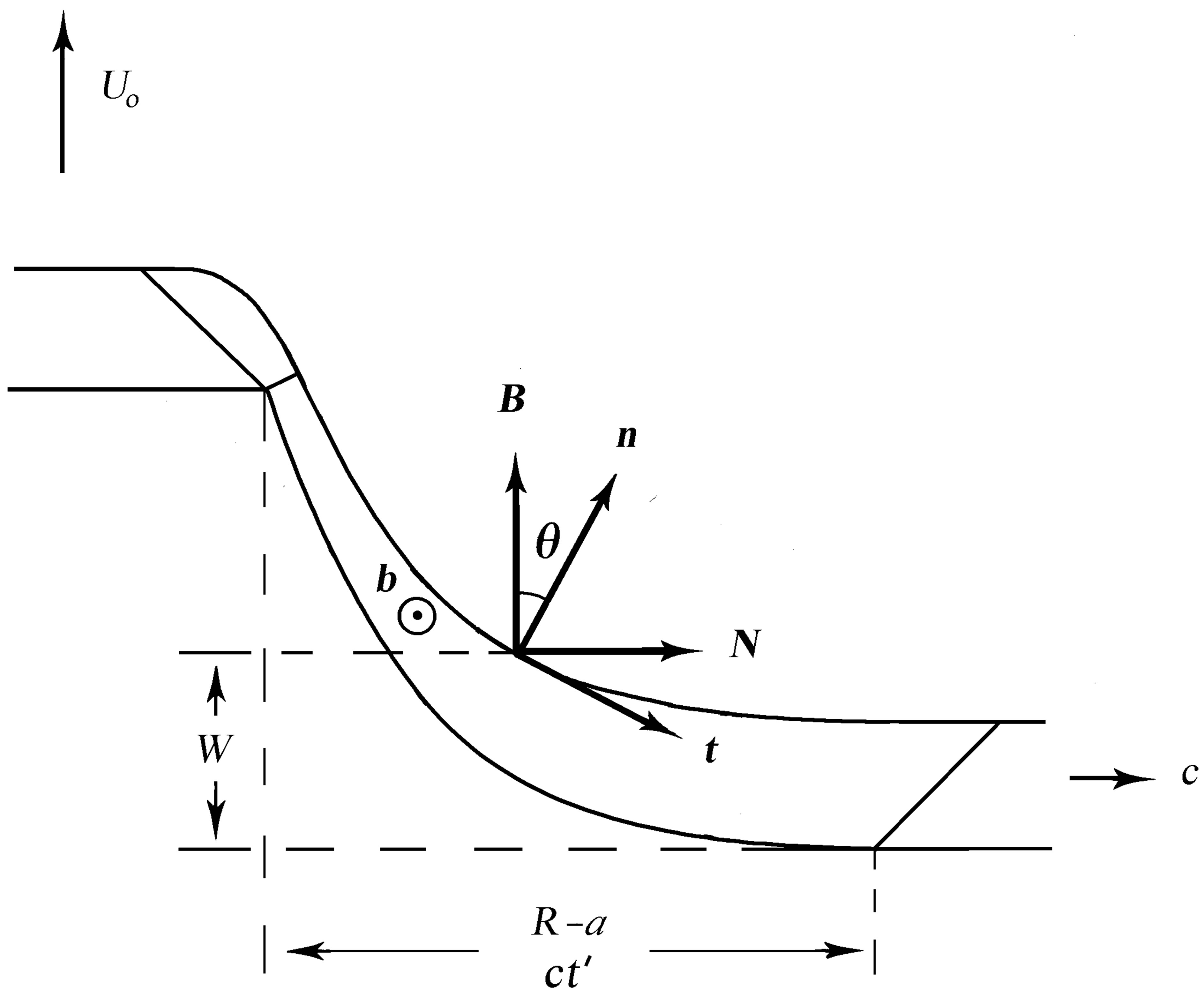 Dynamic Transverse Deflection of a Free Mild-Steel Plate
