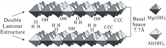 Green Cycle: Sulfate Sorption from Natural Water on Anionic Clay ...