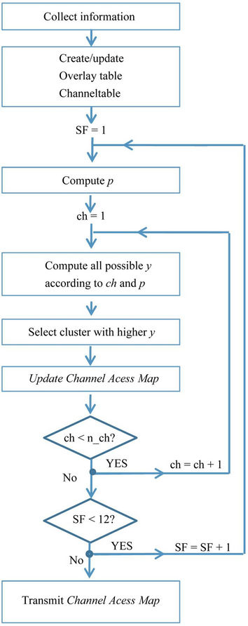 Inter-Network Resource Sharing in IEEE 802.22 Networks
