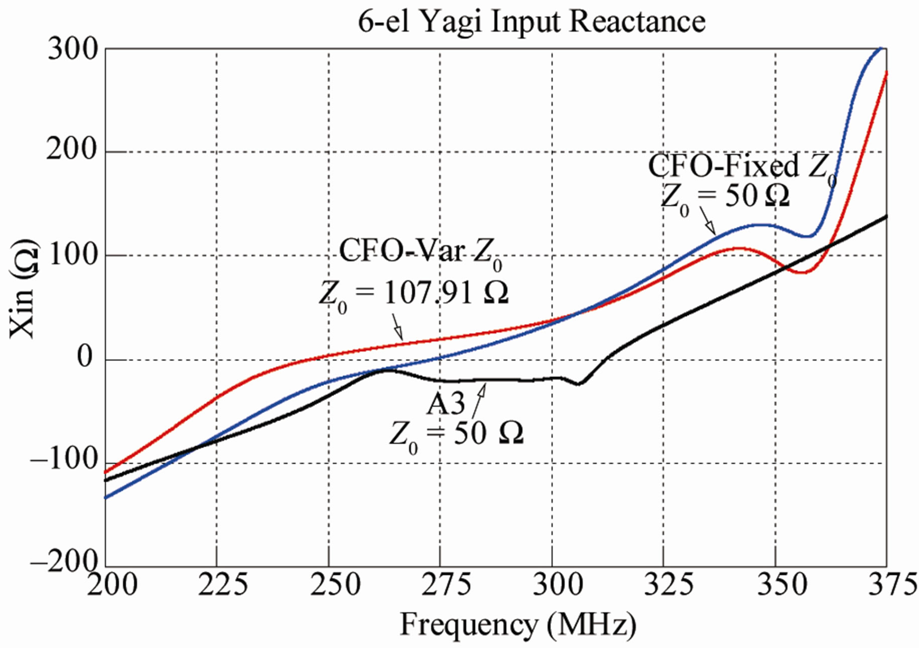 Improving Bandwidth of Yagi-Uda Arrays