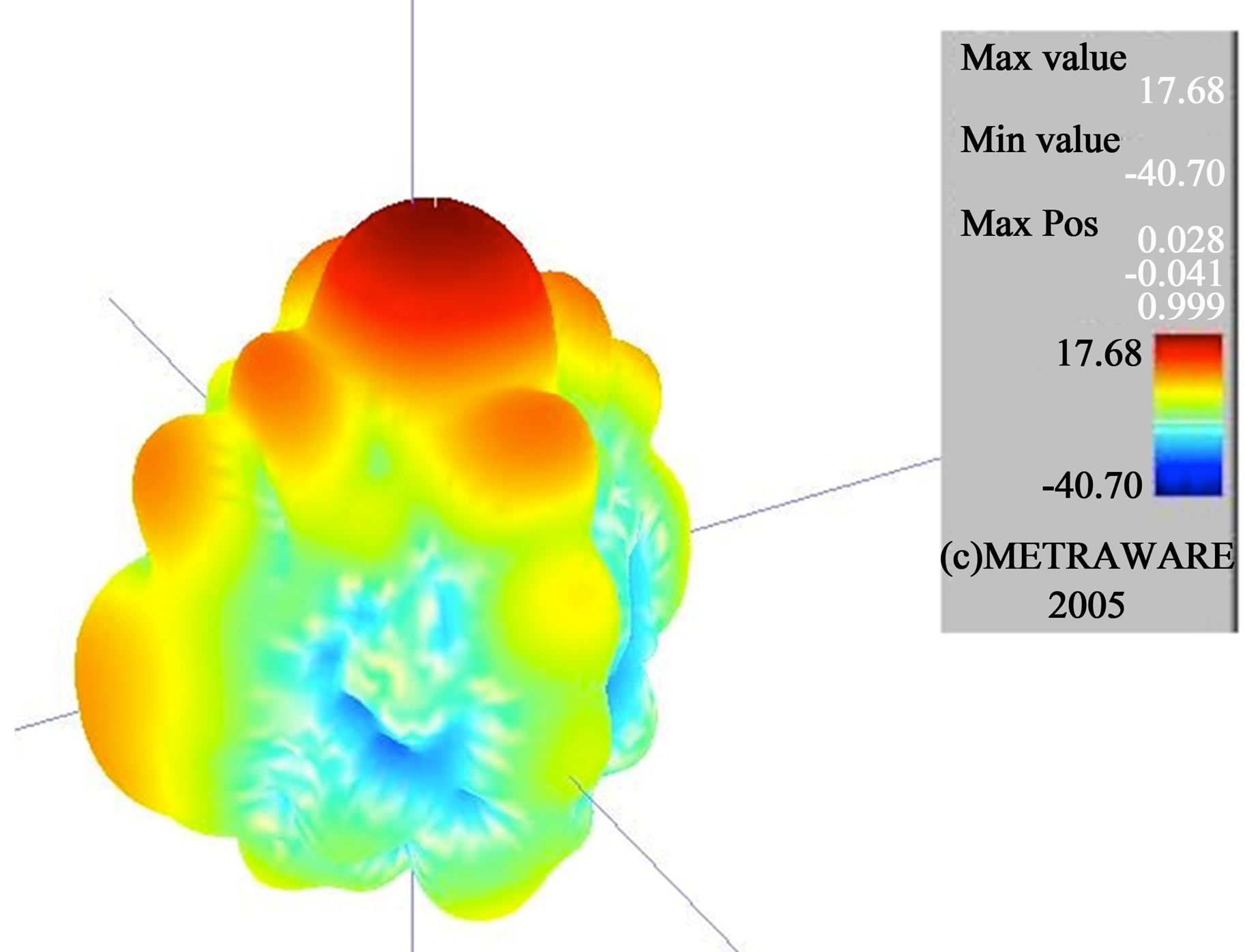 On the Design of Planar Printed Dipole Array Antennas