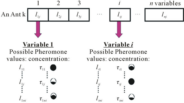 Ant Colony Optimization Approach Based Genetic Algorithms for ...