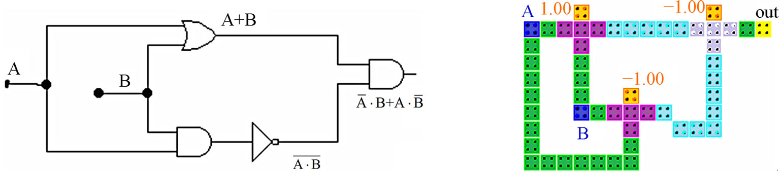 Performance Evaluation of Efficient XOR Structures in Quantum-Dot ...