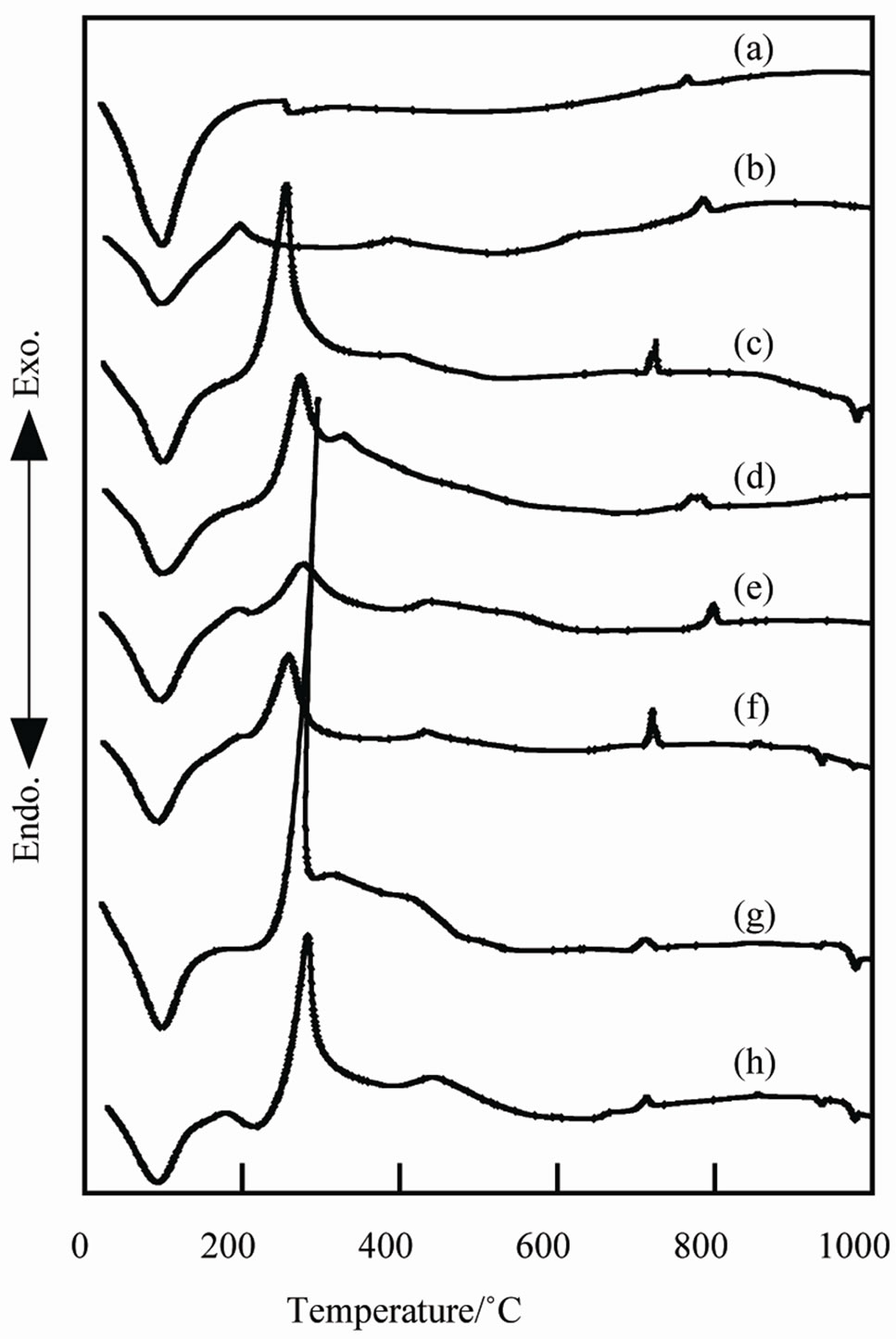 Synthesis of Titanium Phosphates with Additives and Their Powder ...
