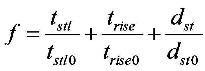 Particle Swarm Optimization (PSO) Based Turbine Control