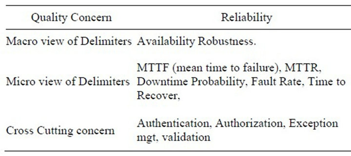 Treating NFR as First Grade for Its Testability
