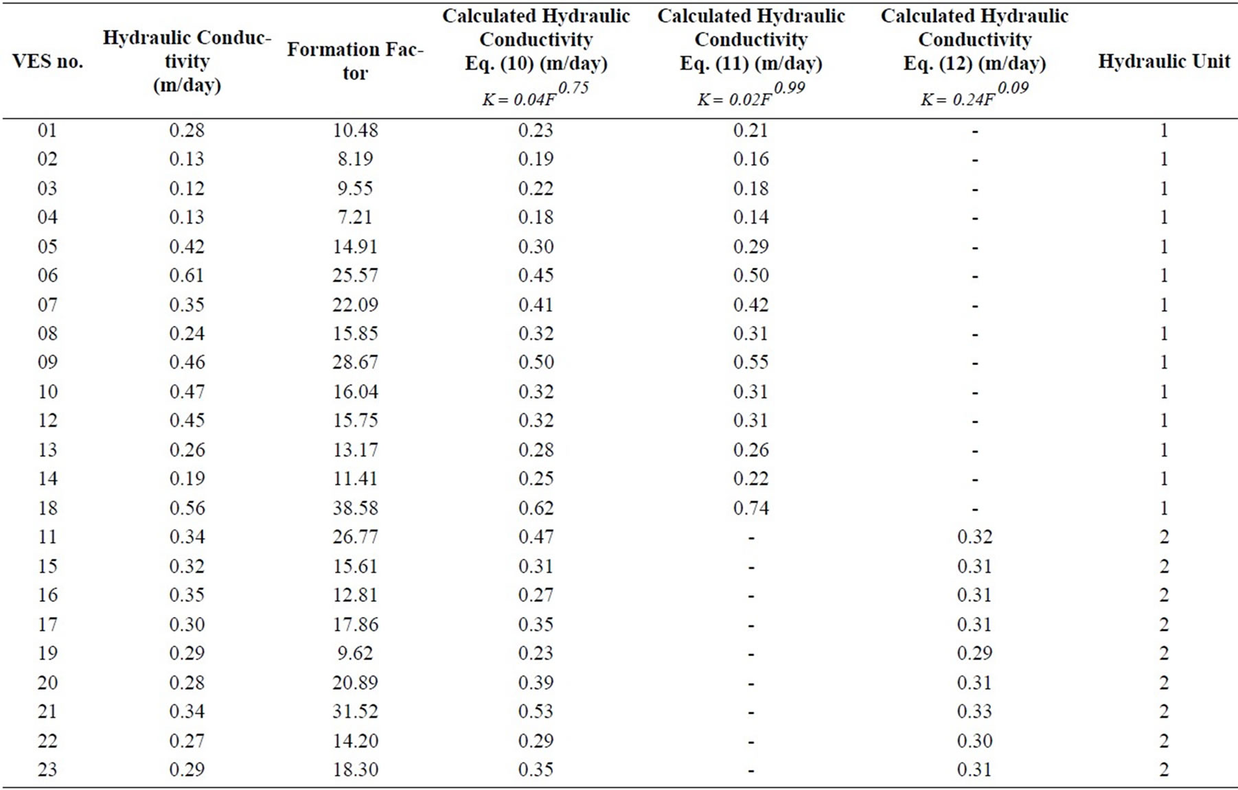 A Hydrogeophysical Model of the Relationship between Geoelectric and ...